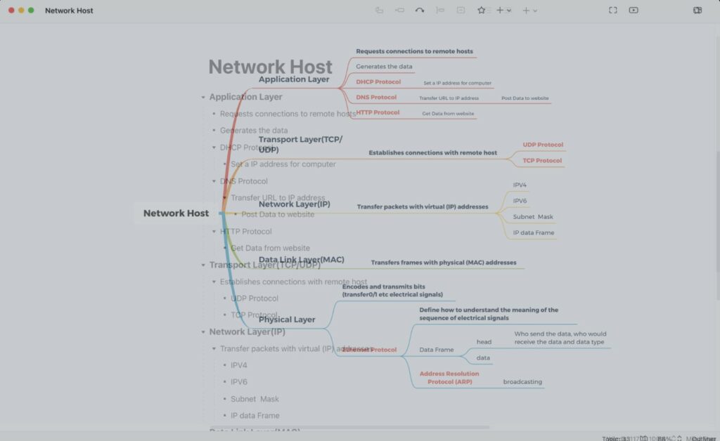 XMind 2025 - Mapas mentales impulsados por Inteligencia Artificial - Artista Pirata